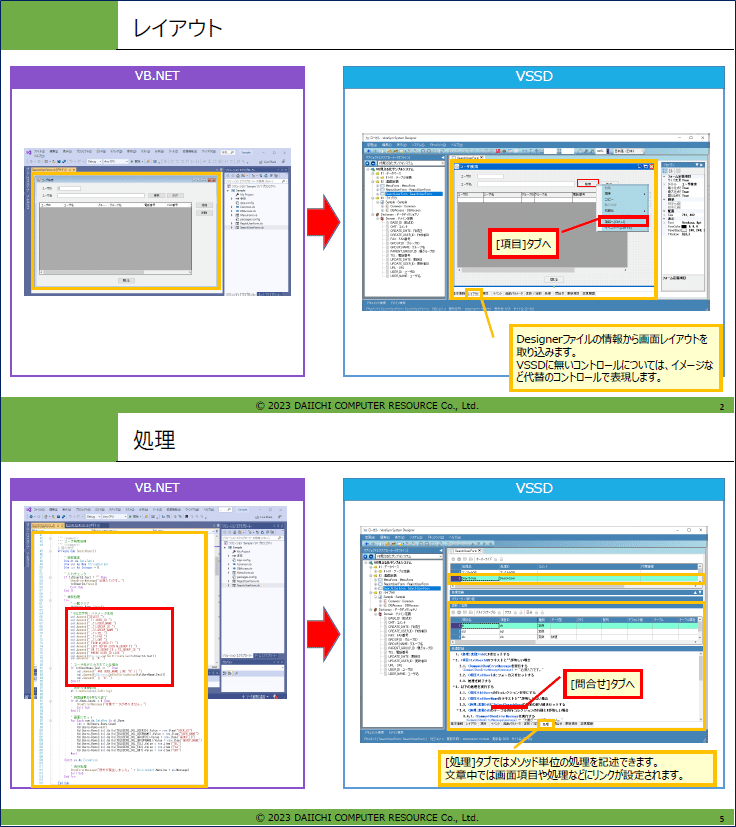VB6のソースコードを解析し、設計書を自動生成するリバースエンジニアリングを解説｜寺田雄一