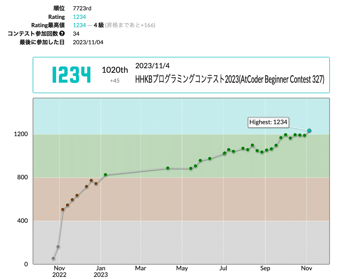 AtCoderで入水しました！｜LiKaf