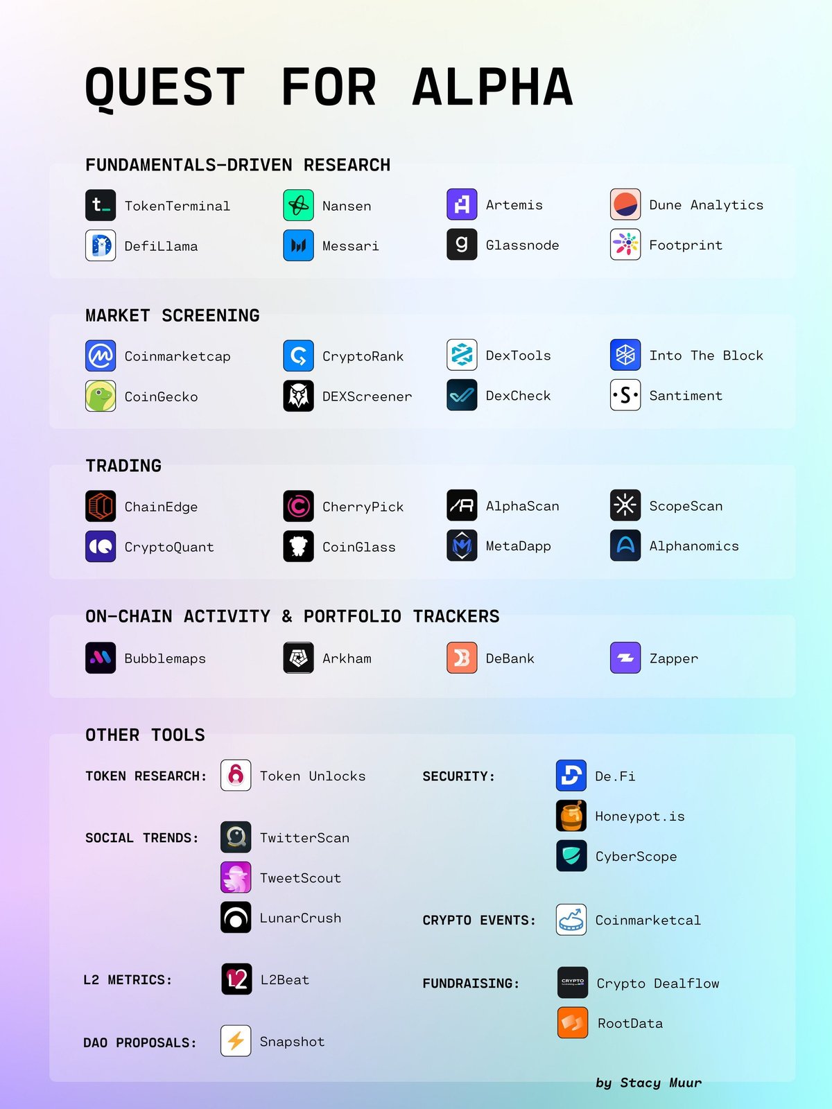 究極のWeb3リサーチガイド - 「アルファクエスト」ツールマップ｜0xpanda alpha lab