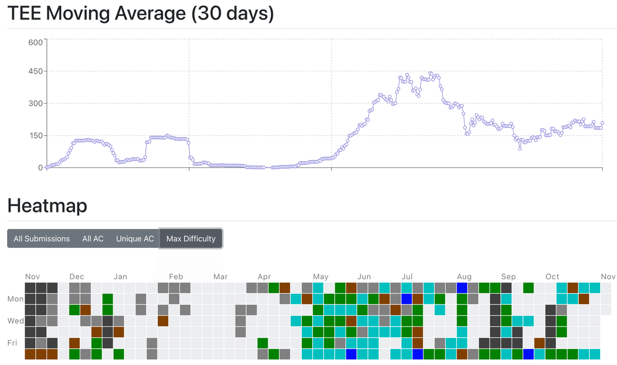 AtCoderで入水しました！｜LiKaf
