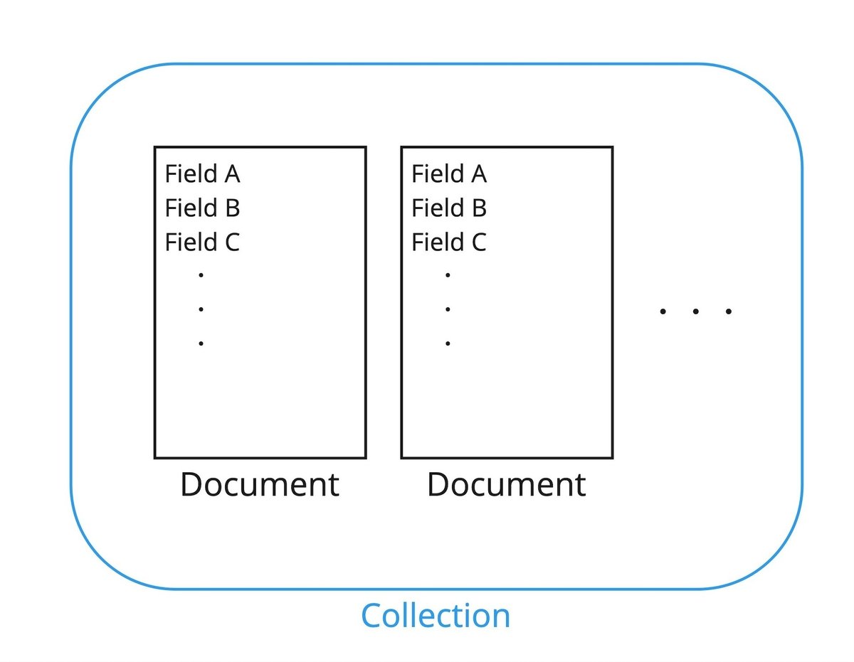 DocumentDB の特徴と使うための準備｜CTC Buildサービスチーム