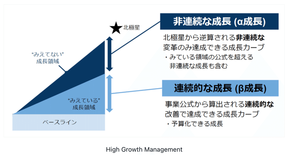 バクラク事業開発部の「これまで」と「これから」｜@gokan_yu