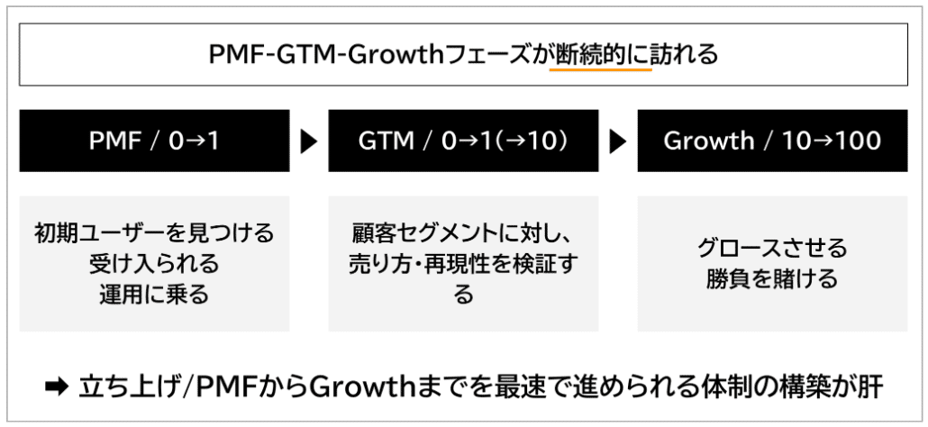 バクラク事業開発部の「これまで」と「これから」｜@gokan_yu