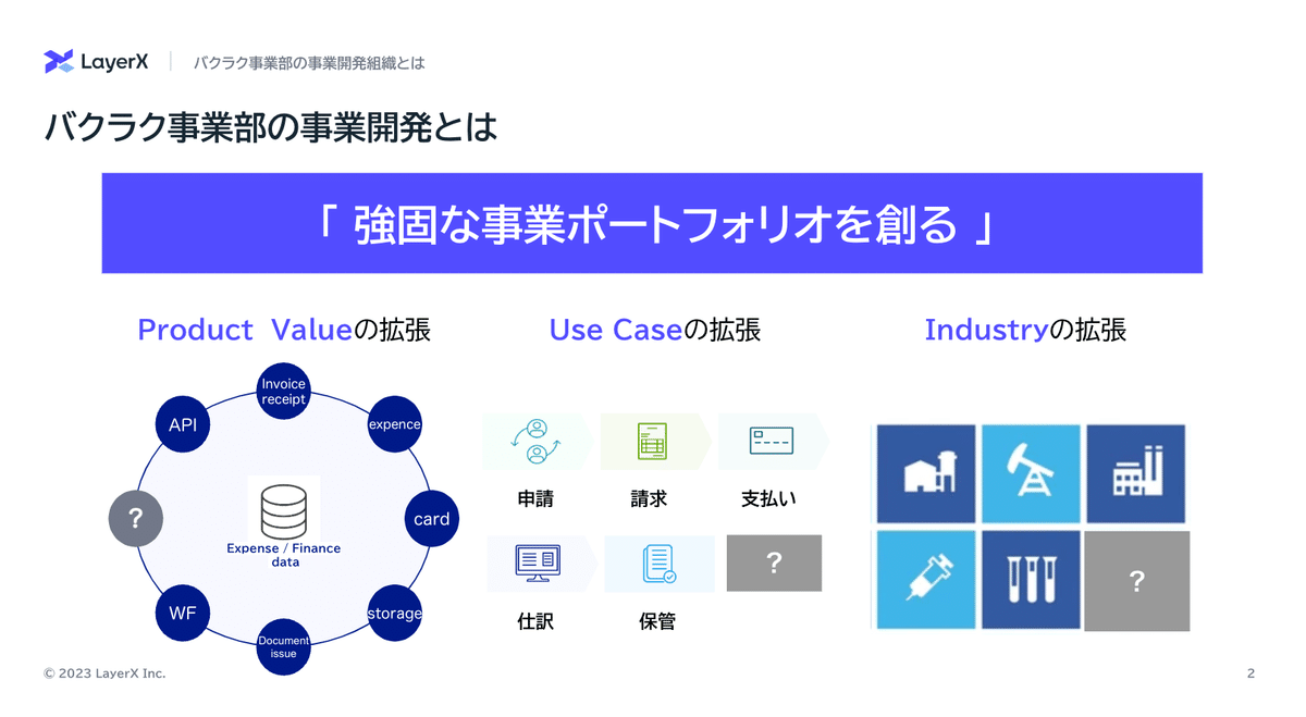 バクラク事業開発部の「これまで」と「これから」｜@gokan_yu