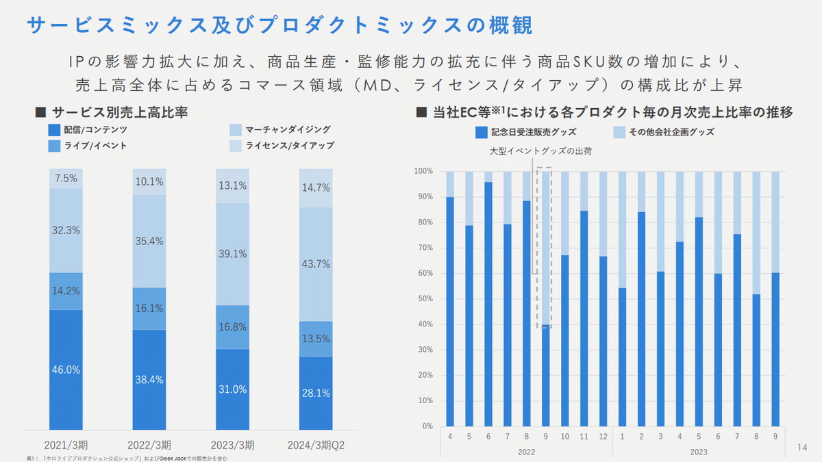 カバー株式会社（5253） 2024/2Q 決算分析｜かるた