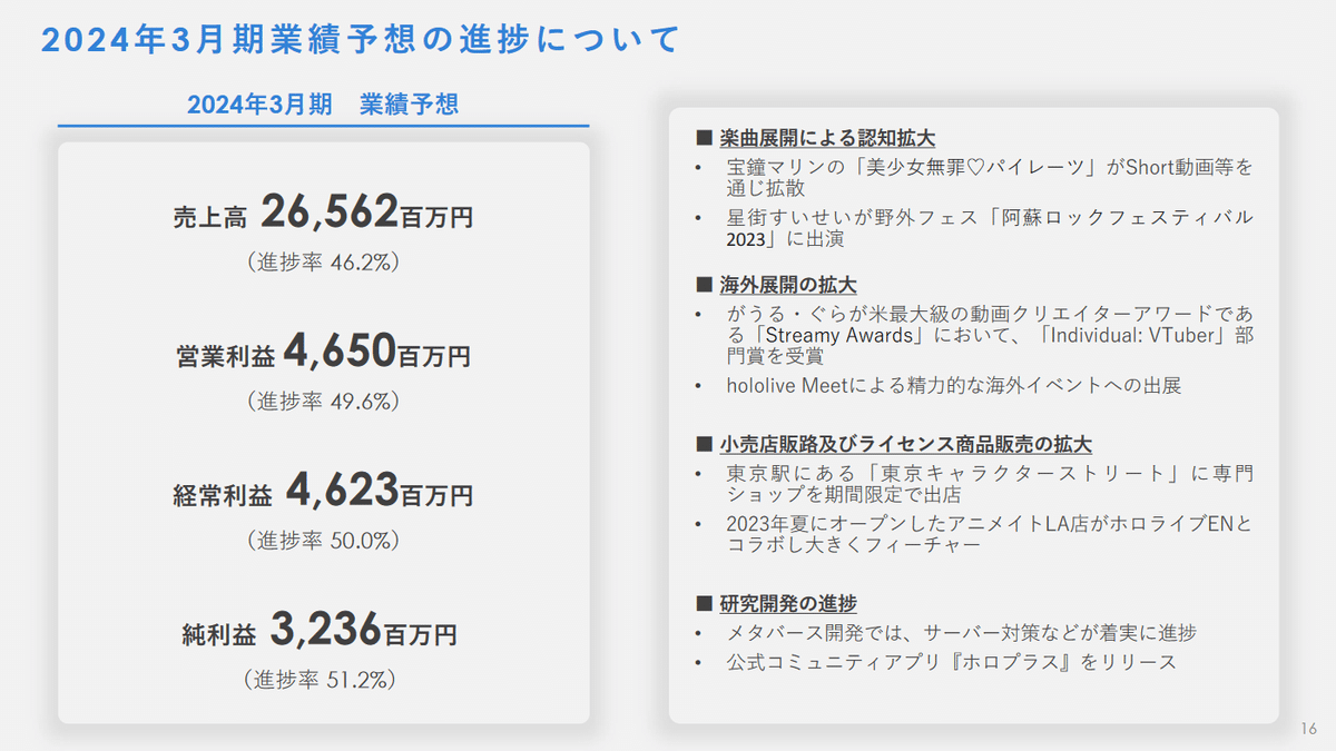 カバー株式会社（5253） 2024/2Q 決算分析｜かるた