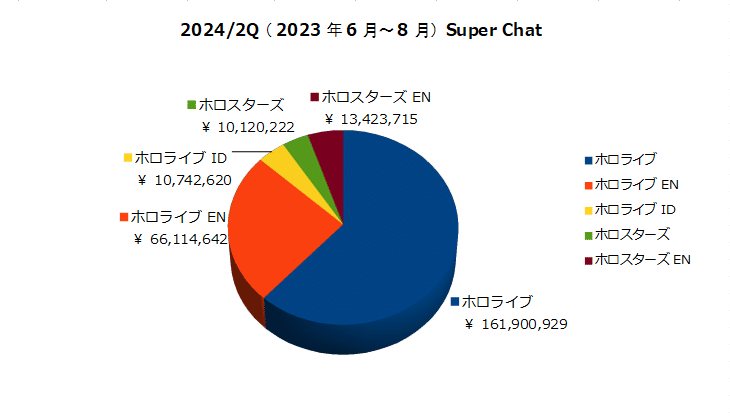 カバー株式会社（5253） 2024/2Q 決算分析｜かるた