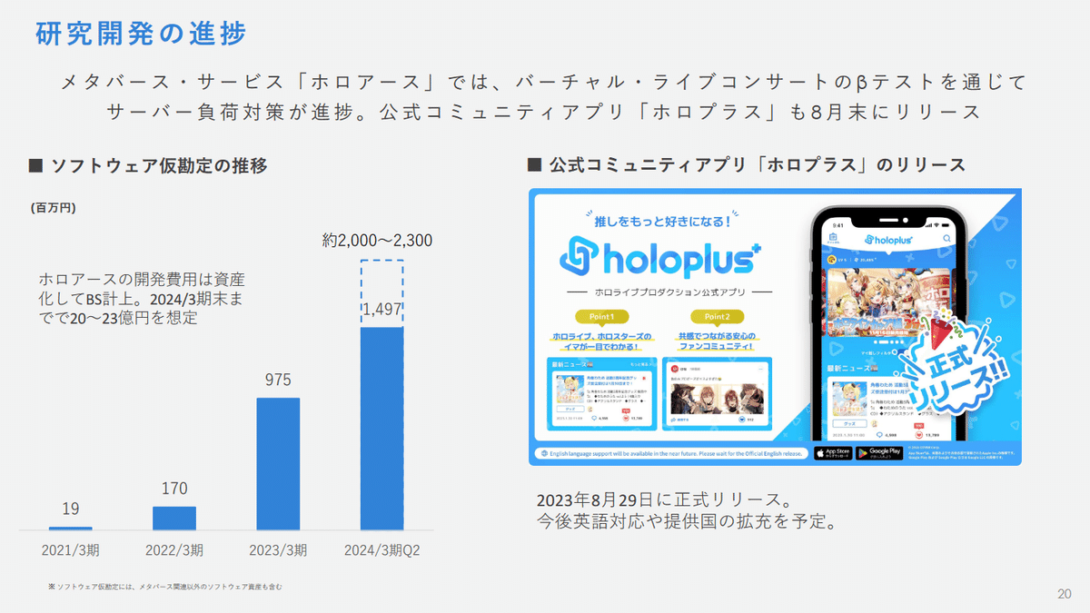 カバー株式会社（5253） 2024/2Q 決算分析｜かるた