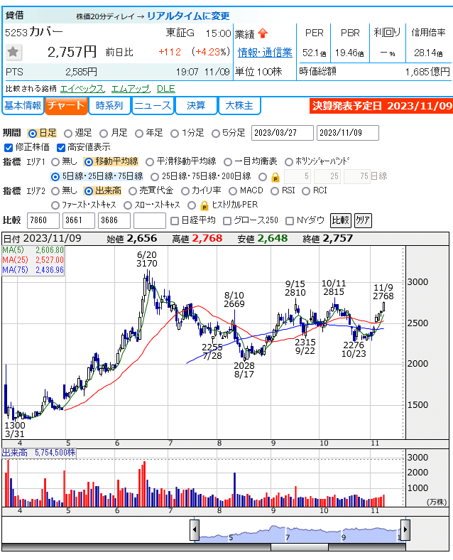 カバー株式会社（5253） 2024/2Q 決算分析｜かるた