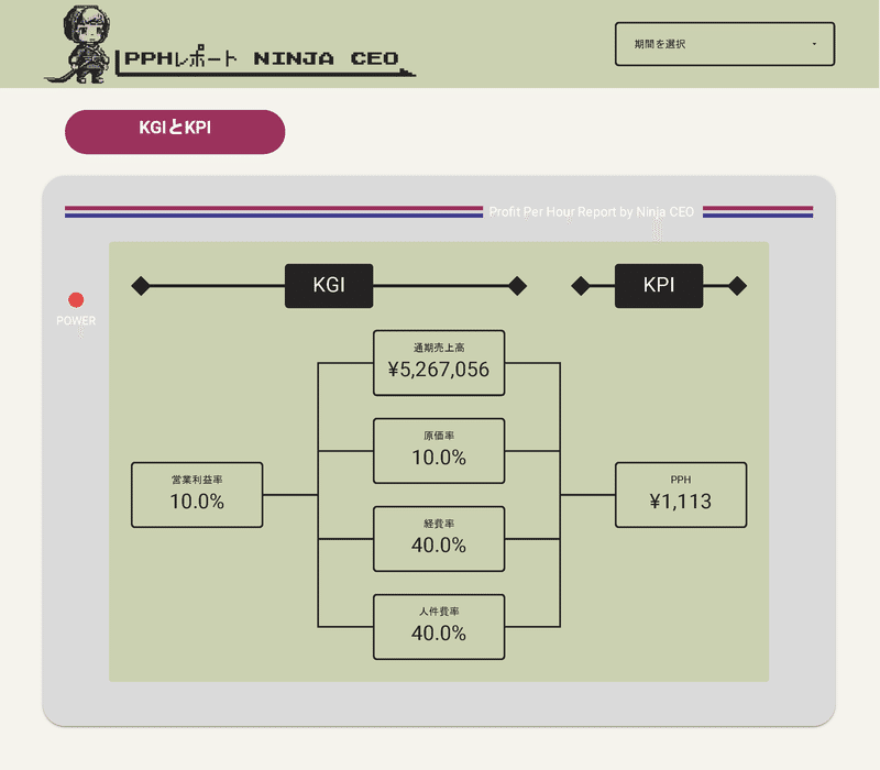 2210月次決算｜Ninja CEO | 経営をゲームにする人