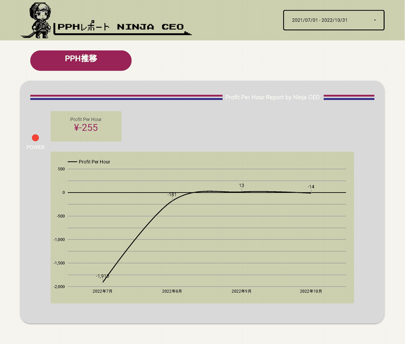 2210月次決算｜Ninja CEO | 経営をゲームにする人