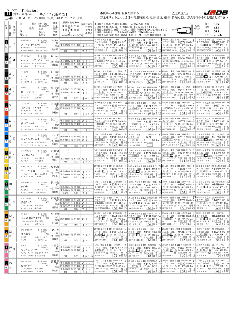 11/11(土)分＆エリザベス女王杯＆福島記念の早刷り枠確定新聞をご覧いただけます｜JRDB 競馬アラカルト