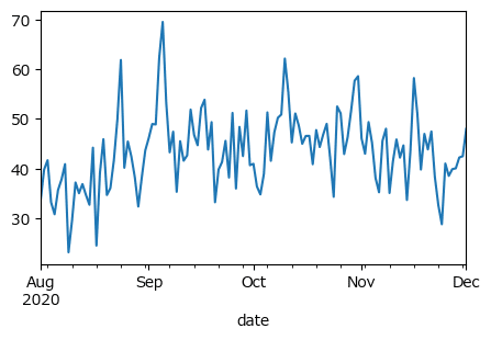 時系列分析入門【第2章 後編】自己相関・変動分解・ARIMAXをPythonで実践する｜ネイピア DS