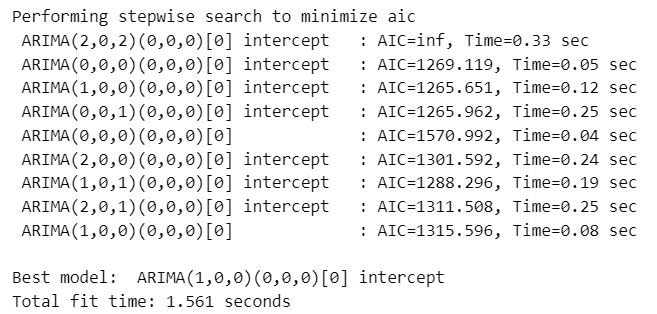 時系列分析入門【第2章 後編】自己相関・変動分解・ARIMAXをPythonで実践する｜ネイピア DS