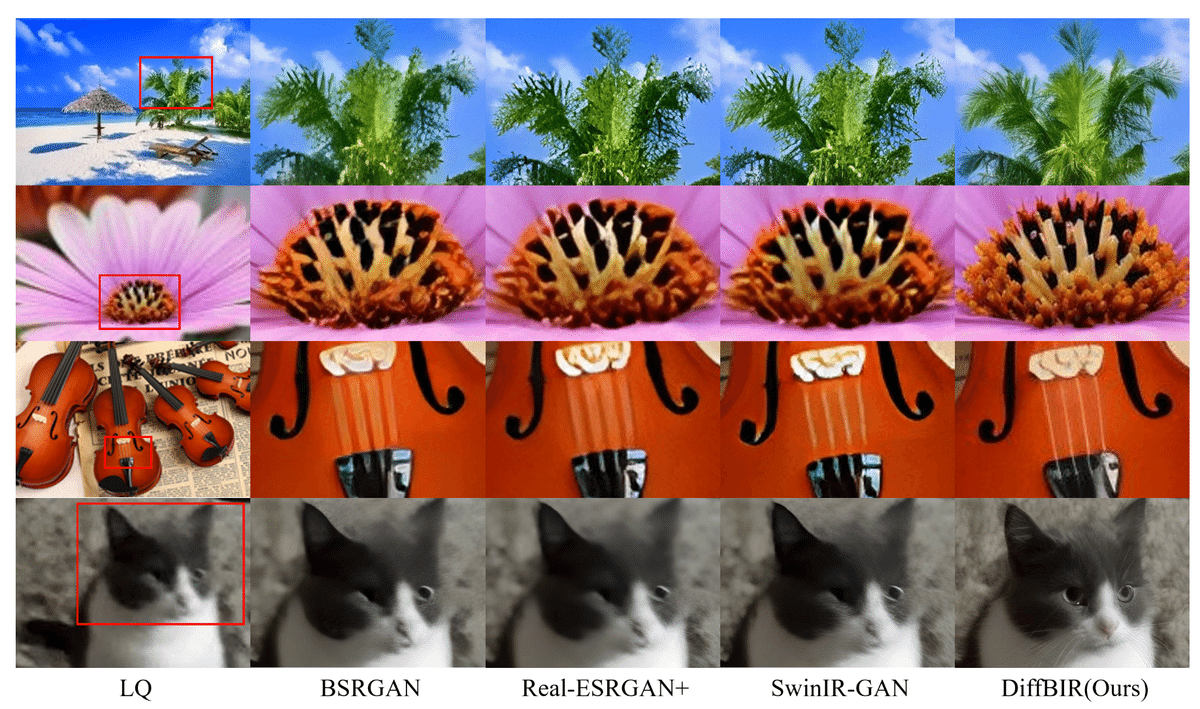 Pythonライブラリ (超解像|画質向上)：DiffBIR｜KIYO