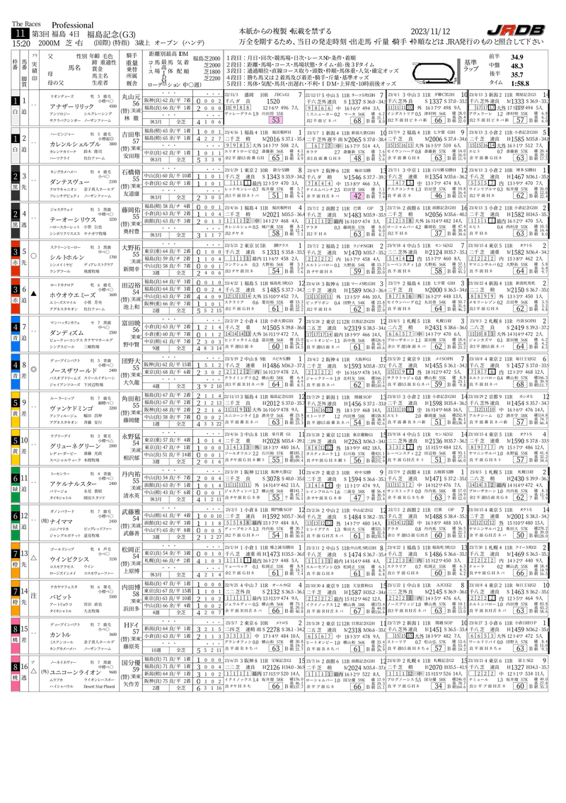 11/12(日)分の早刷り枠確定新聞をご覧いただけます｜JRDB 競馬アラカルト