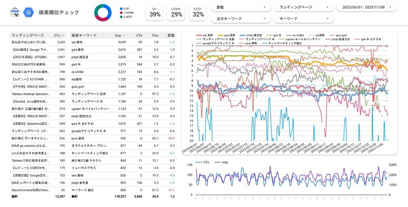 【ブログ特化型】検索順位チェックツール 『Visual SEM Report』 [完全版]｜渋谷TAIZI