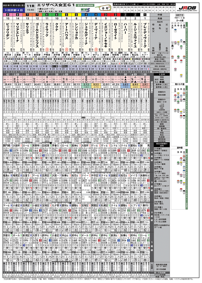 11/12（日）京都11R エリザベス女王杯 赤木の予想｜JRDB 競馬アラカルト