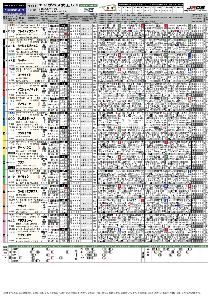 11/12（日）京都11R エリザベス女王杯 赤木の予想｜JRDB 競馬アラカルト