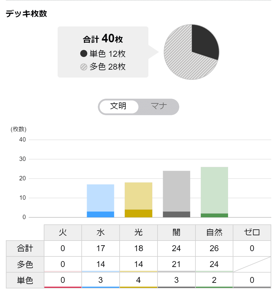 初心者の初心者による初心者のための4Cディスペクター天門 初心者の初心者による初心者のための4Cディスペクター天門