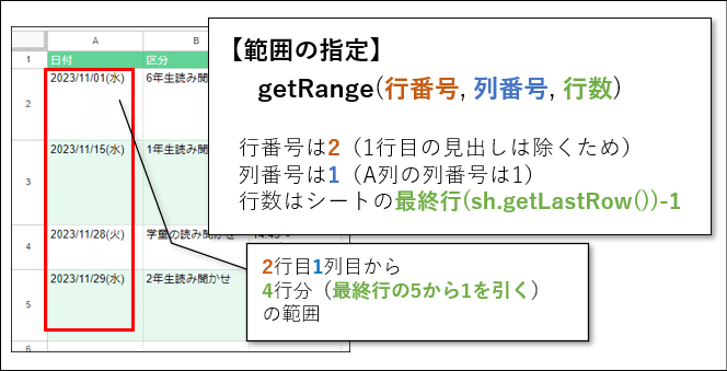 【GAS活用術⑦-2】Googleフォームのプルダウンの選択肢をスプレッドシートから自動生成・日付リスト編｜Hoshi-nok（ほし のっく）