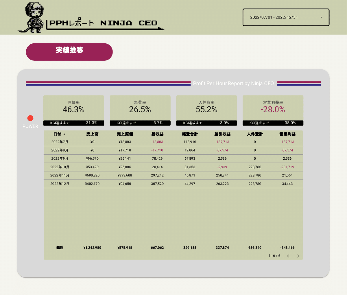 2212月次決算｜Ninja CEO | 自分の会社を経営ゲームにする社長