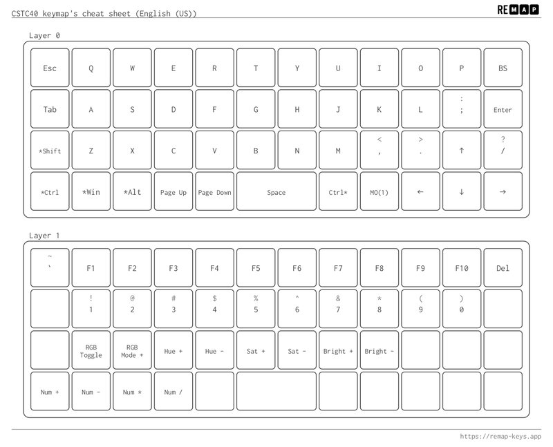 はじめての40%キーボード「CSTC40」を組み立てた｜りゅうせいのたき