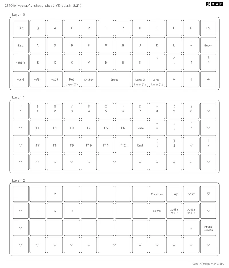 はじめての40%キーボード「CSTC40」を組み立てた｜りゅうせいのたき