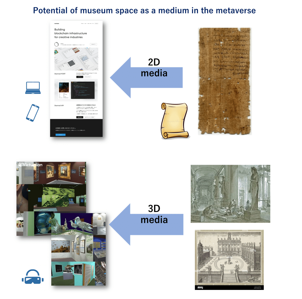 大阪大学中之島芸術センターの授業で登壇｜Virtualion Inc.