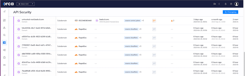 Cloudflareと連携してより広範なAPIリスクを検出します｜Orca Security Japan公式アカウント
