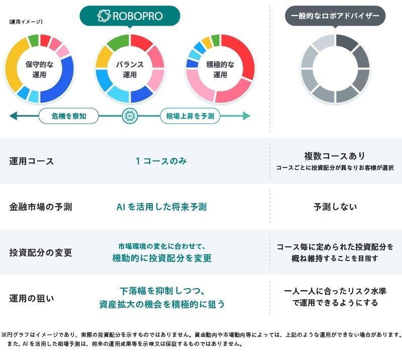 ROBOPROを提供するFOLIOにおける「新NISA」への対応｜株式会社FOLIO