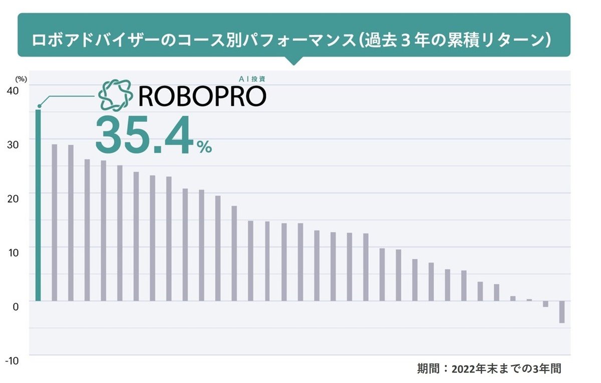 ROBOPROを提供するFOLIOにおける「新NISA」への対応｜株式会社FOLIO