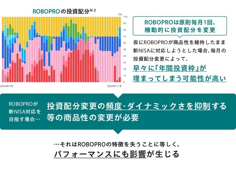 ROBOPROを提供するFOLIOにおける「新NISA」への対応｜株式会社FOLIO
