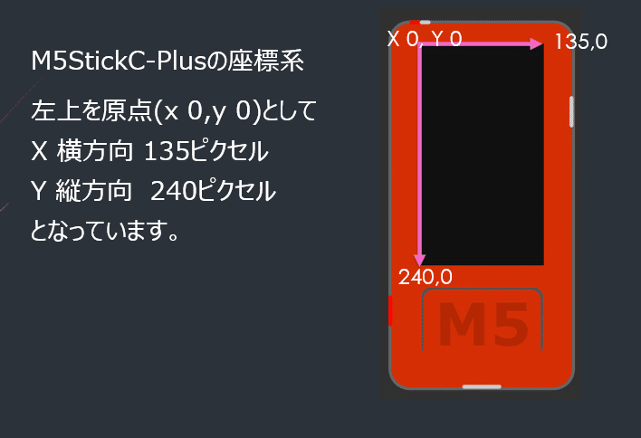 M5StickC-Plusのグラフィックを使用する-1｜rock204