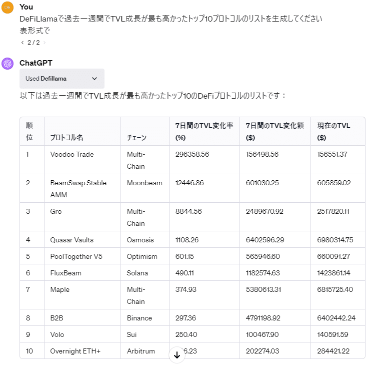 最新のWeb3研究を強化するChatGPTプラグイン：暗号通貨アナリストのためのガイド｜0xpanda alpha lab