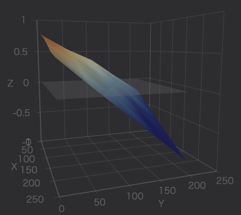Creality K1 自腹レビューとAnkerMake M5 / Bambu Lab X1 Carbonとの比較｜Jun Ito / BASSDRUM
