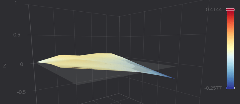 Creality K1 自腹レビューとAnkerMake M5 / Bambu Lab X1 Carbonとの比較｜Jun Ito / BASSDRUM