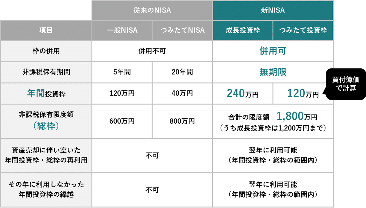 ROBOPROを提供するFOLIOにおける「新NISA」への対応｜株式会社FOLIO