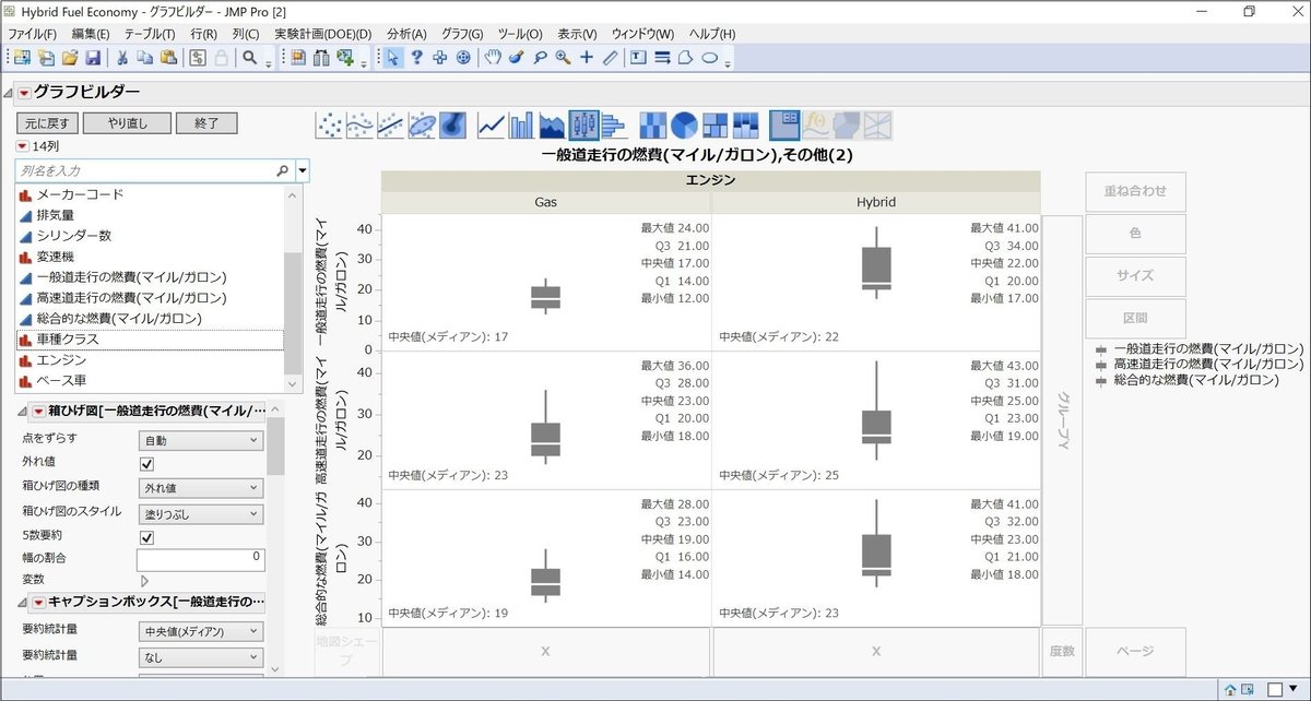 JMPで作る箱ひげ図｜JMP Japan