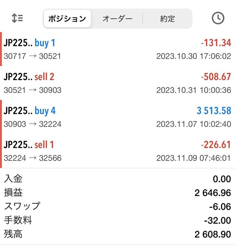 日経225CFDの取引（11月15日）｜captain009｜攻略思考家｜FX仕組み化トレーダー｜webライター｜株式トレーダー