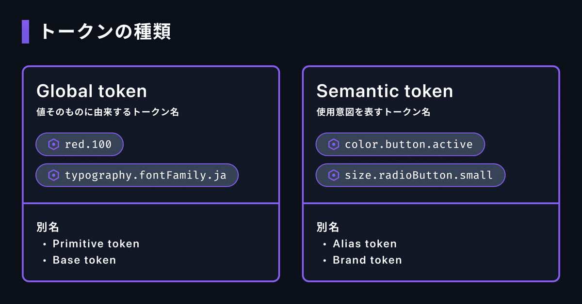 デザイントークンの効果的な命名方法｜トビ / Kazuhiro Tobita