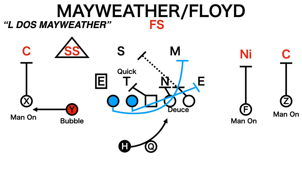 USCのGT COUNTER｜アメフト部