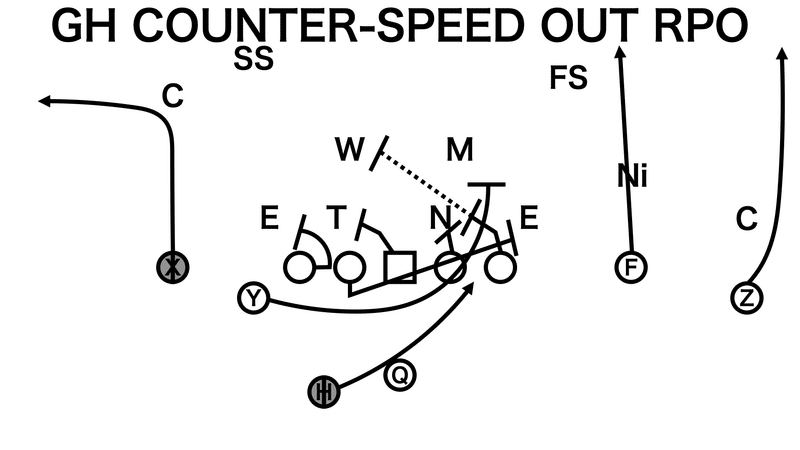 USCのGT COUNTER｜アメフト部
