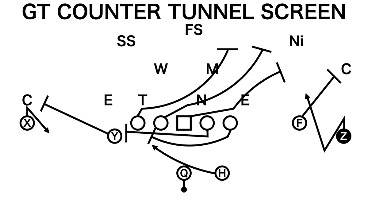 USCのGT COUNTER｜アメフト部