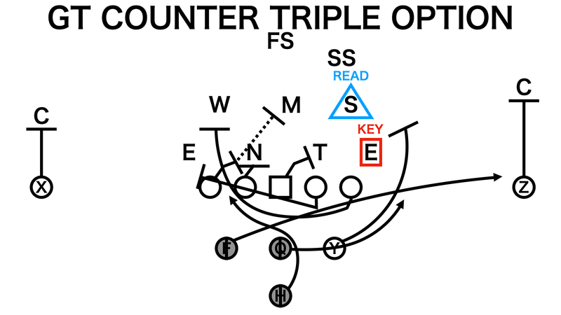 USCのGT COUNTER｜アメフト部