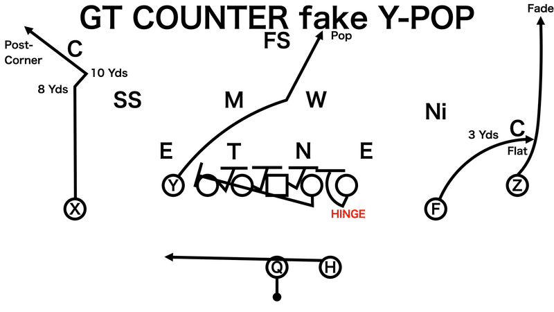 USCのGT COUNTER｜アメフト部