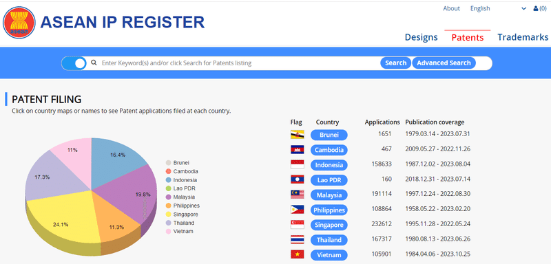 ASEAN IP REGISTER襲名披露｜アジア特許情報研究会