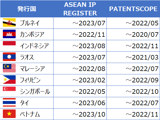 ASEAN IP REGISTER襲名披露｜アジア特許情報研究会