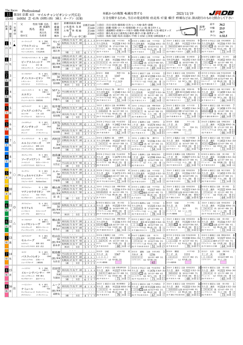 11/18(土)分＆マイルCSの早刷り枠確定新聞をご覧いただけます｜JRDB 競馬アラカルト