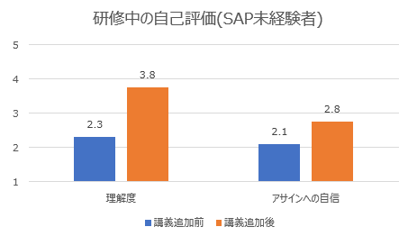 SHIFTのSAP教育、アップデートしました！ ｜SHIFT Group 技術ブログ